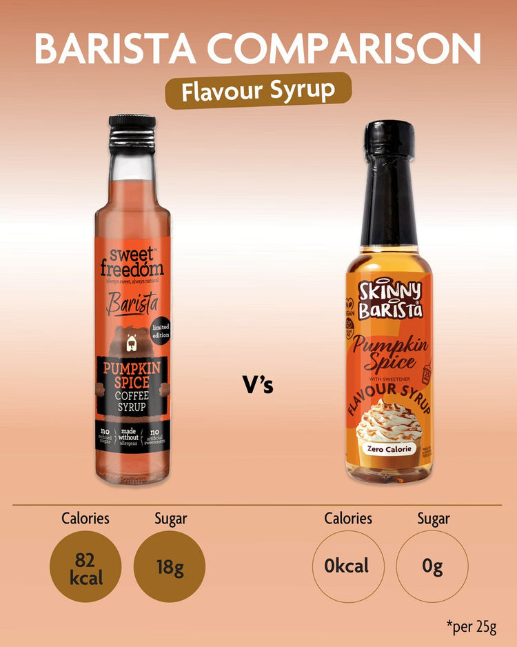 Pumpkin Spice Flavour Syrup - Zero Calorie Sugar Free Skinny Coffee ...